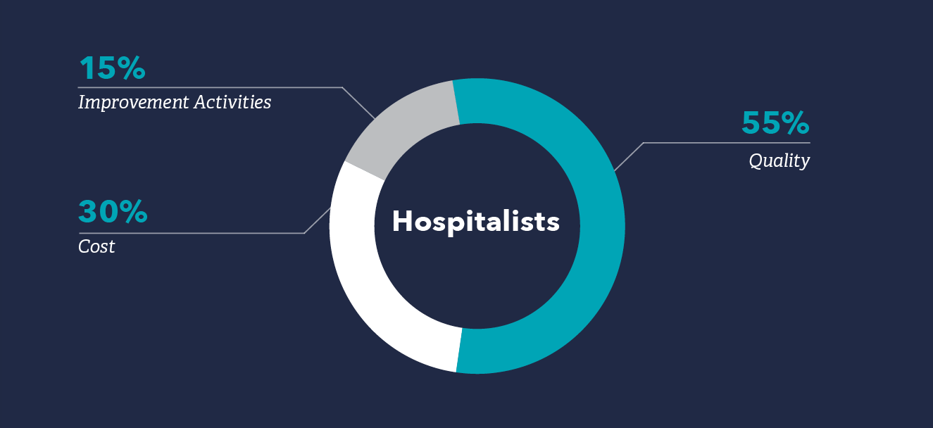QPP | Quality Payment Program